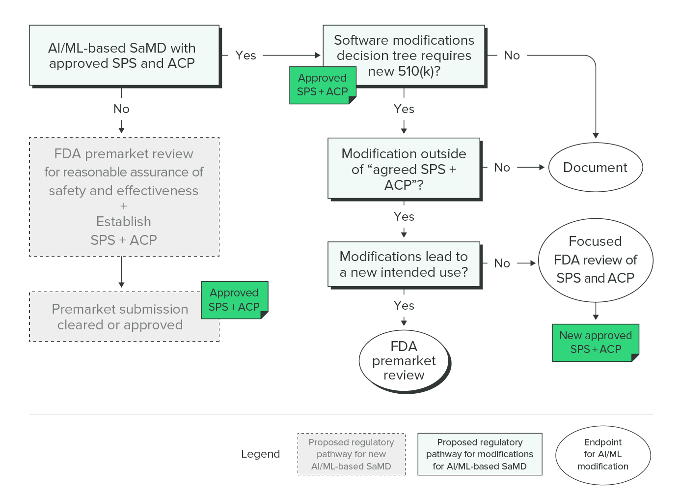 SaMD: Software as a Medical Device [The Ultimate Guide]
